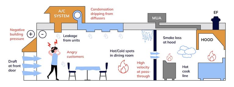 Air Balancing: How to Tell if Your HVAC System Needs Air Balancing ...